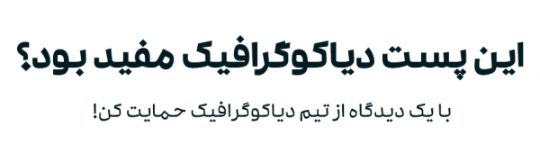 مشکل بسته شدن ناگهانی نرم افزارهای ادوبی Adobe دیاکوگرافیک